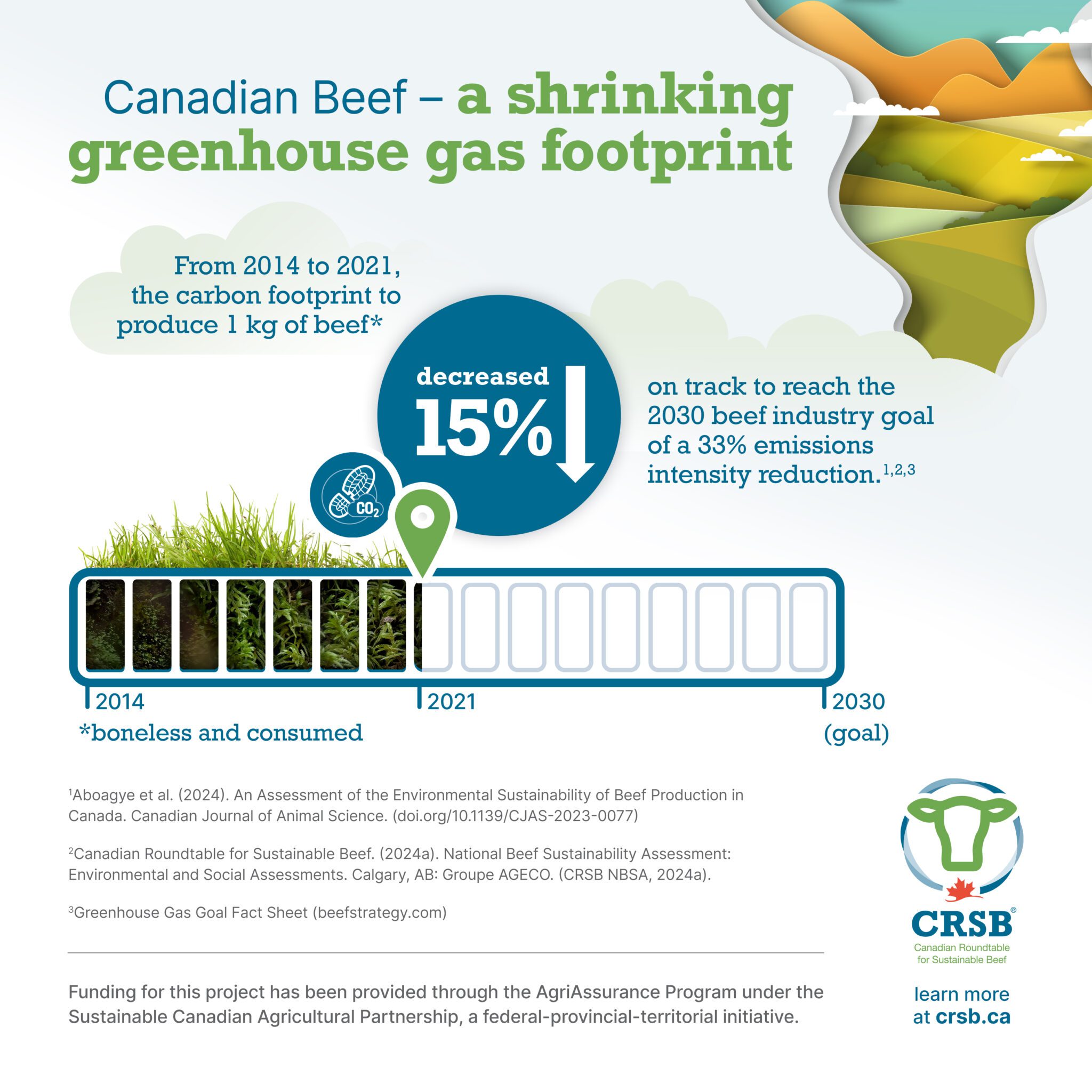 THE NBSA | Canadian Roundtable for Sustainable Beef